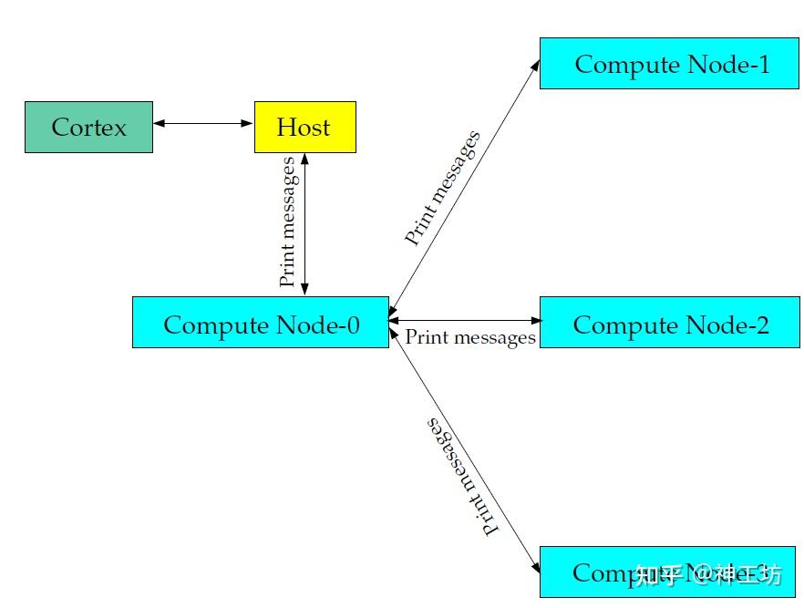 一文读懂Fluent并行计算，三大技术提升计算效率新境界！ - 知乎