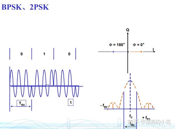 射频工程师工作笔记——第一讲 常用仪器仪表之矢量信号发生器1.1 - 知乎