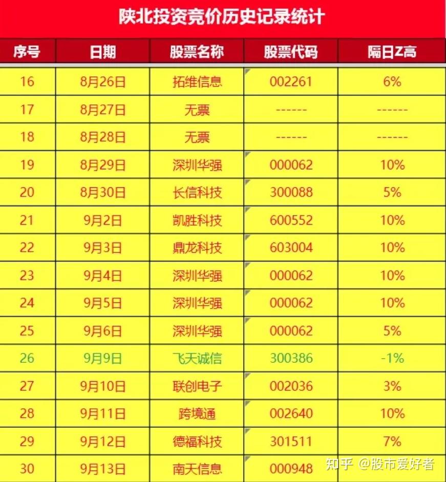 通达信哪些指标公式可以捉游资波段主升浪？ - 知乎