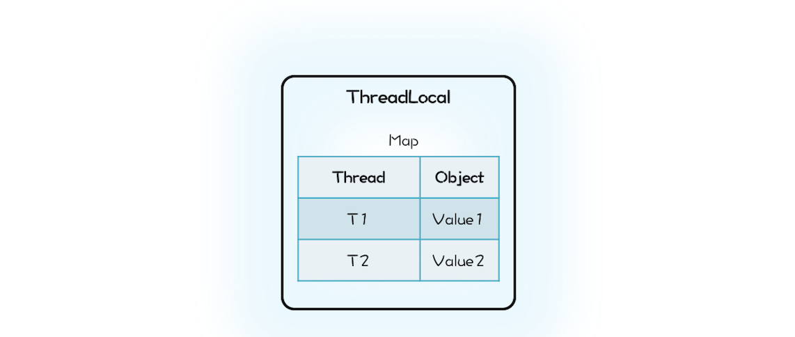 Java工程师2022版mk无密 - 知乎