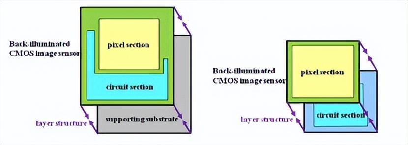 索尼凭什么坐上如今 CMOS 的头把交椅？ - 知乎