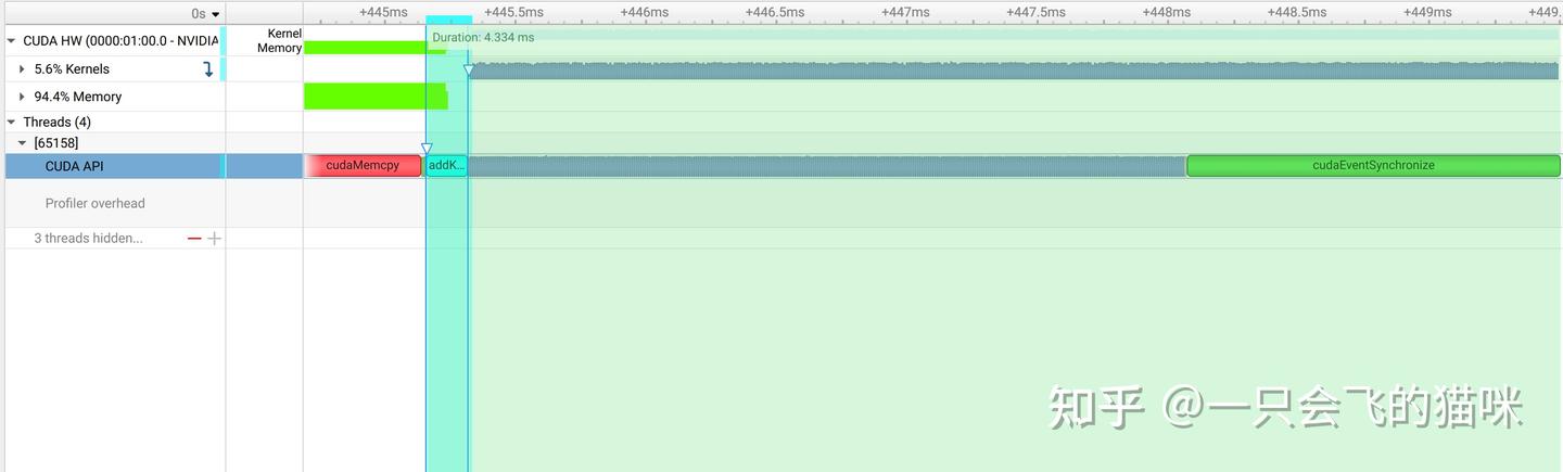 Nvidia Copy engine 和 Execution engine 联系 - 知乎