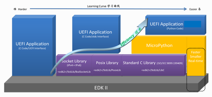 UEFI Python正式上线Python官网，还有你应该知道的MicroPython on UEFI - 知乎