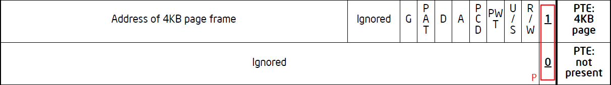 页表描述符（page table descriptor） - 知乎