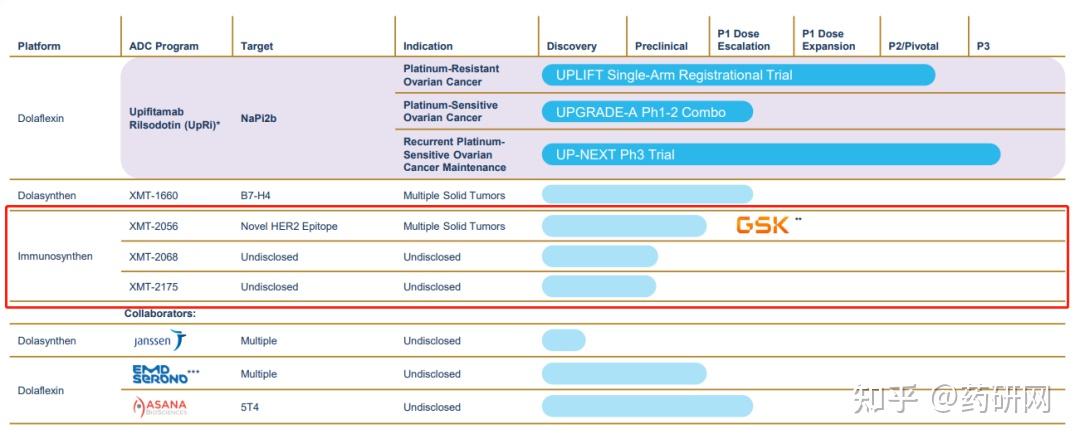 8.3亿美元！Mersana与德国默克达成ADC合作 - 知乎