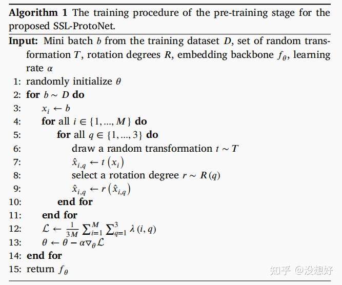 SSL-ProtoNet: Self-supervised Learning Prototypical Networks for few-shot learning - 知乎