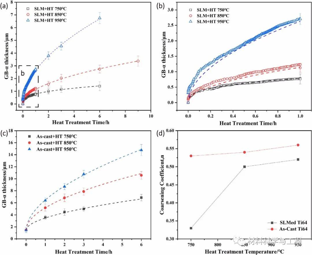 上海理工《Scripta Mater》：3D打印钛合金晶界α相的析出与粗化！ - 知乎