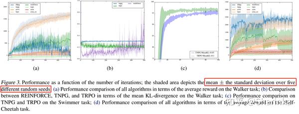 一文讲清深度强化学习论文中的阴影折线图（图像含义、统计知识、代码分析） - 知乎