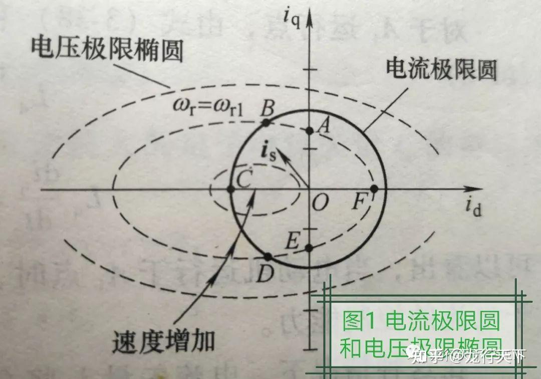 永磁电机(8) - 知乎