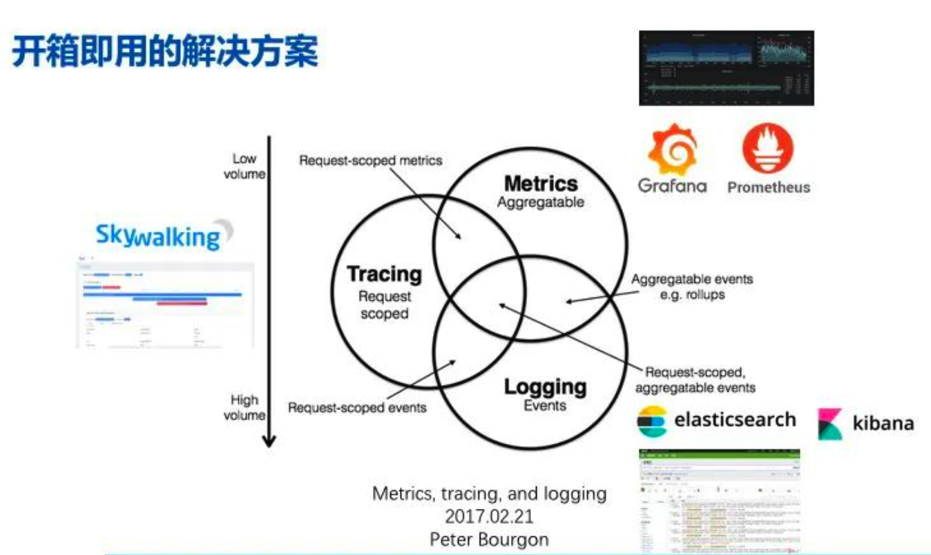 微服务可观测概述(OTel) - 知乎