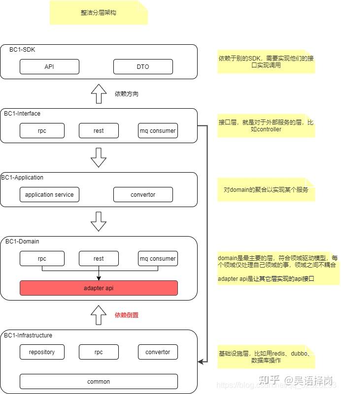 DDD实战：一文讲清楚什么是DDD - 知乎