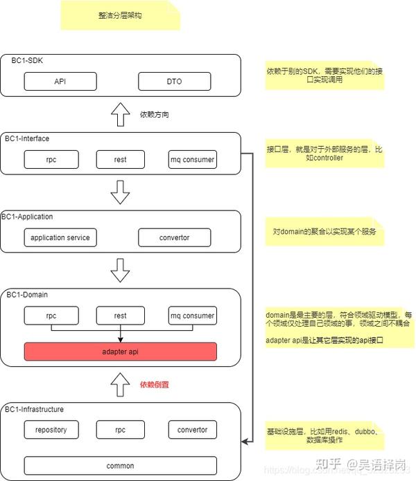 DDD实战：一文讲清楚什么是DDD - 知乎