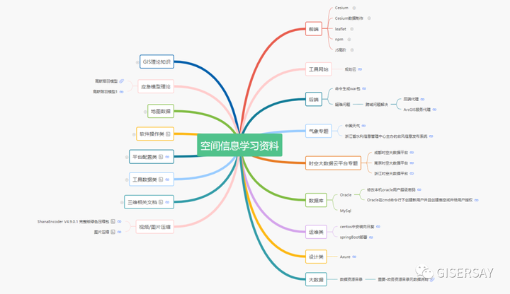 Java 在 GIS 领域的学习路线？ - 知乎