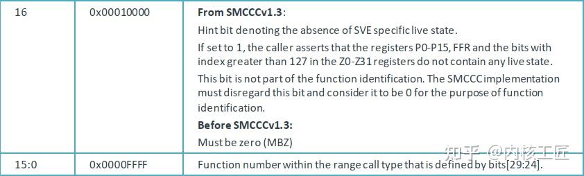 TEE安全系统SMC深入理解 - 知乎