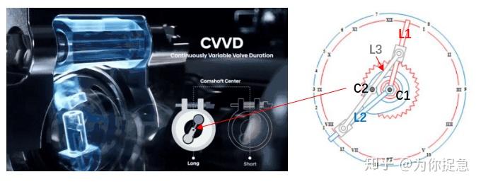 现代汽车CVVD技术解析 - 知乎