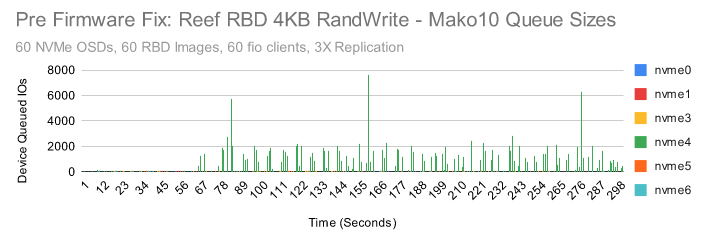 Ceph 新版本 Reef 上：RBD 性能验证 - 知乎