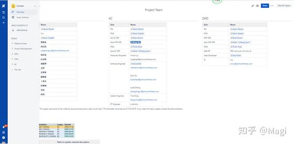 JIRA，Confluence，Bitbucket三者的区别 - 知乎
