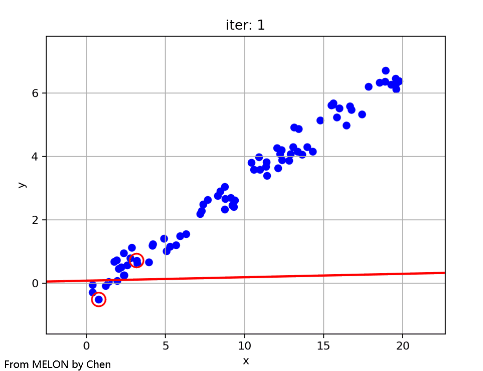 支持向量机(SVM)与SMO算法公式推导之支持向量回归器(SVR) - 知乎