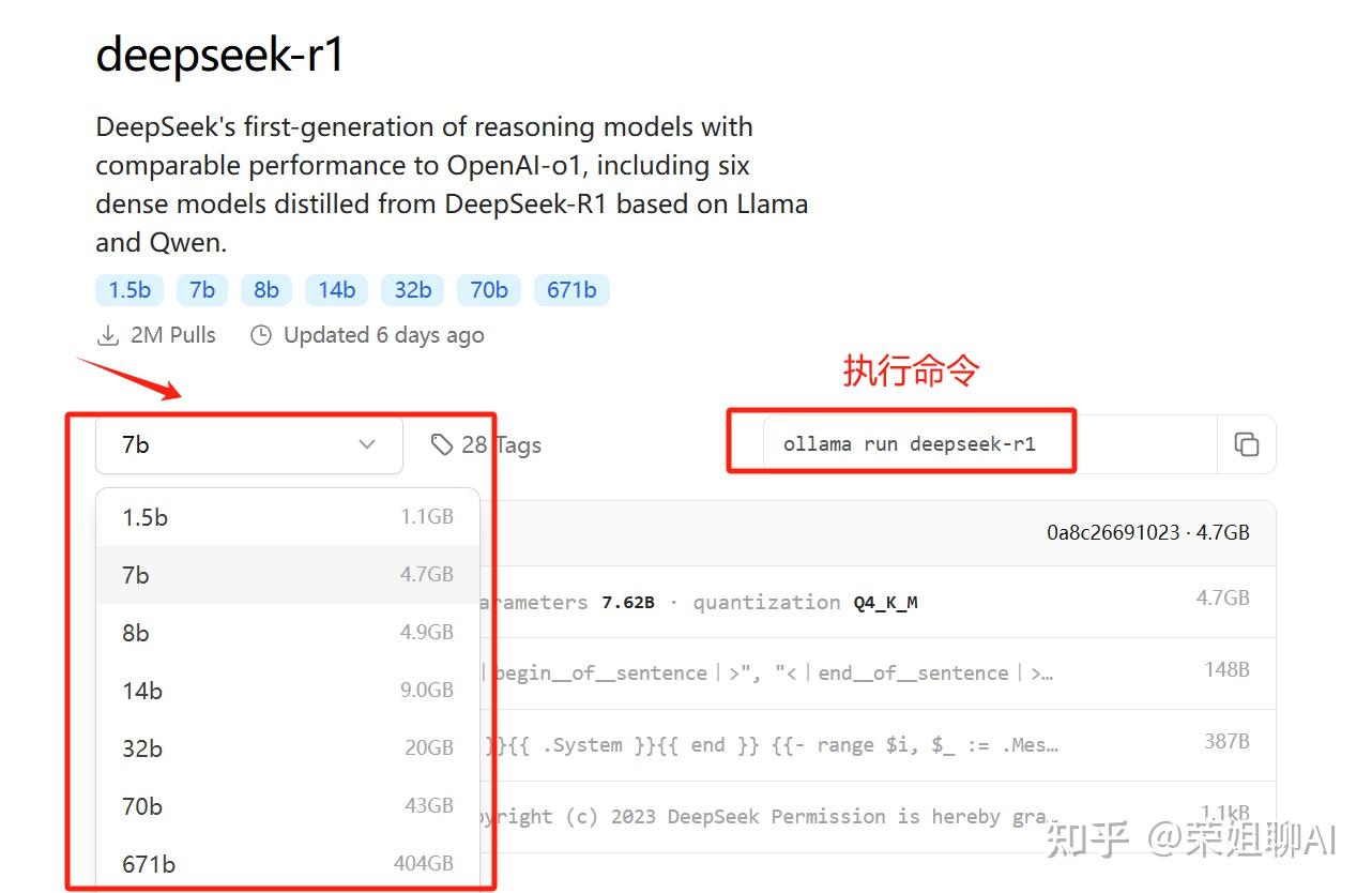 更强大的DeepSeek本地知识库部署来了，Dify+DeepSeek实现智能体工作流，喂饭级教程，强烈建议收藏 - 知乎