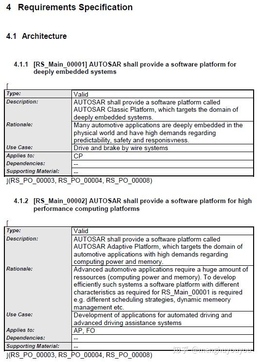 AUTOSAR入门--应用层概念学习笔记1 - 知乎