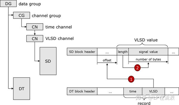 ASAM MDF 数据标准 （2） - 知乎
