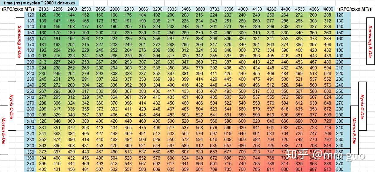 原来内存超频这么简单——intel平台DDR4内存超频教程 - 知乎