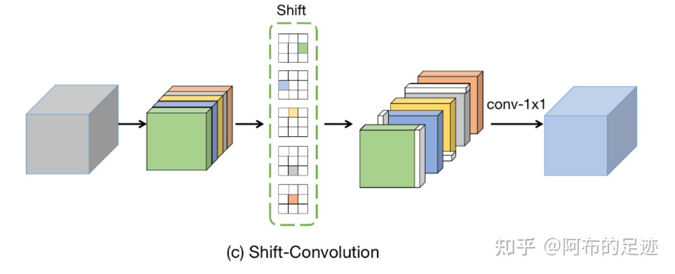 《Efficient Long-Range Attention Network for Image Super-resolution》论文小结 - 知乎