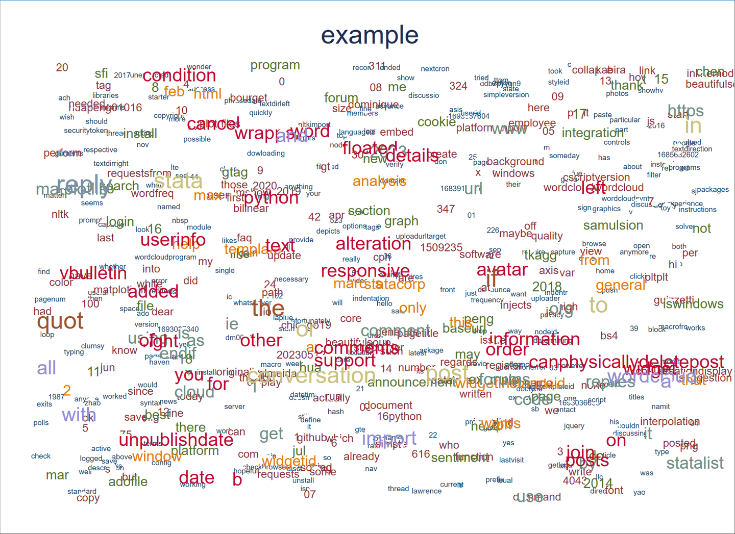 Stata学习：如何绘制词云图？ - 知乎