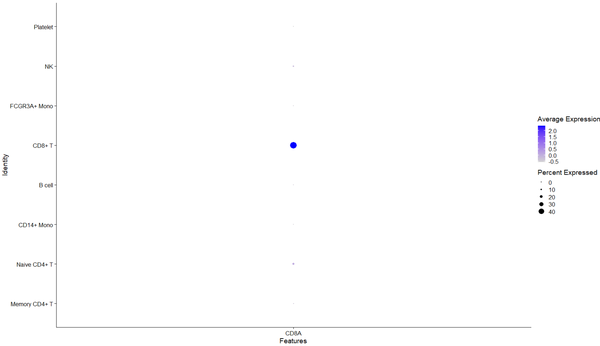 [单细胞|R]单细胞自动注释与手动注释 - 知乎