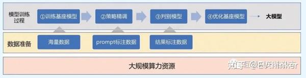 迎接大模型时代：大模型发展简史及攻略 - 知乎