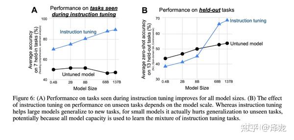 In-context learning之instruction tuning - 知乎