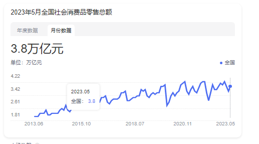 内外夹击的“需求端”——评2023年6月中国CPI、PPI - 知乎