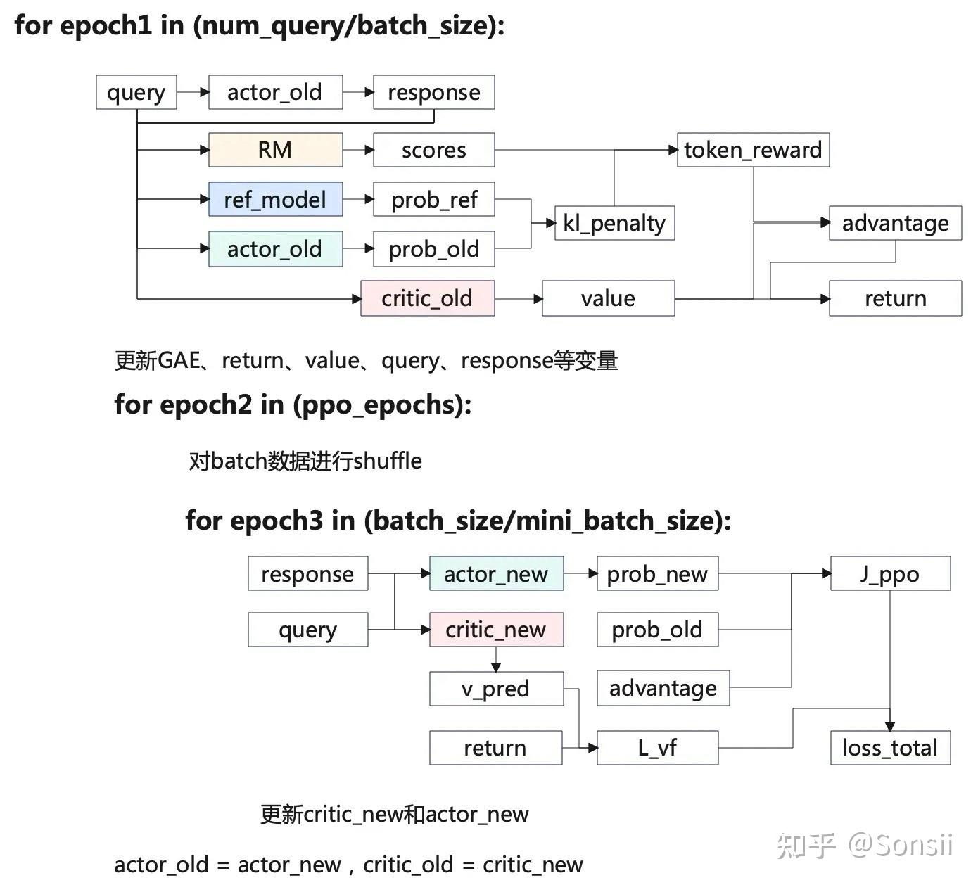 RLHF: 从Actor-Critic到PPO - 知乎