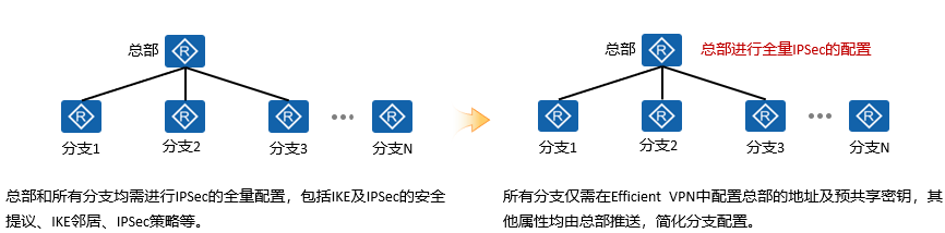 VPN技术原理 - 知乎