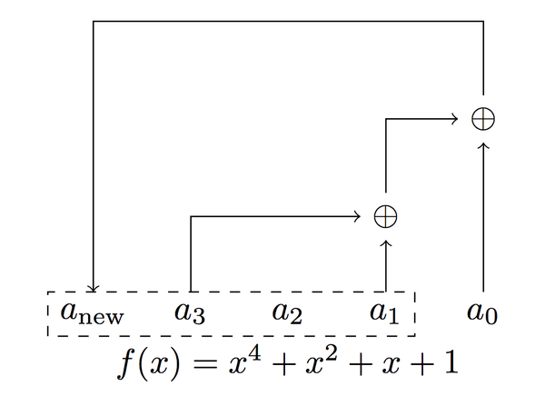 谈谈梅森旋转：算法及其爆破 - 知乎