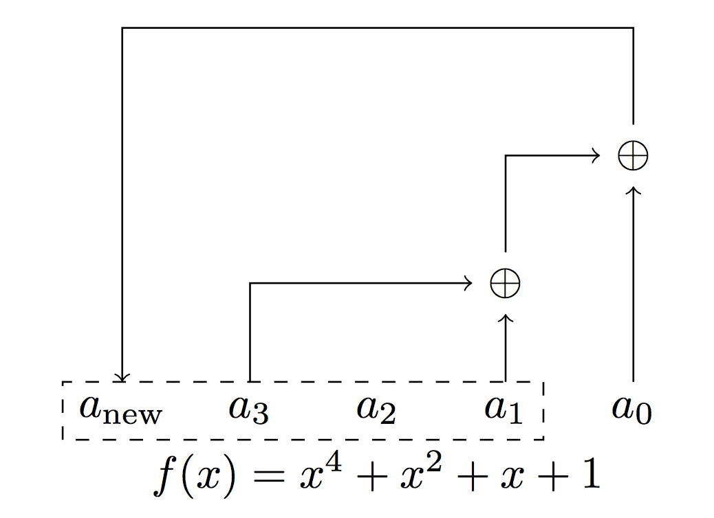 谈谈梅森旋转：算法及其爆破 - 知乎