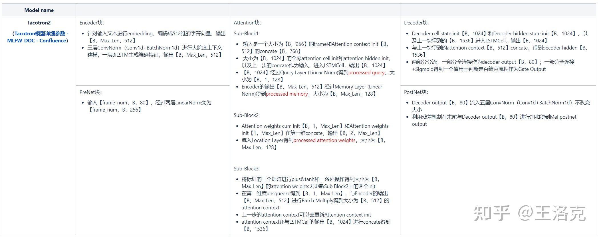 Tacotron2+WaveGlow框架分析&工业落地 - 知乎