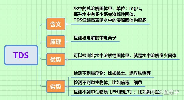 TDS是什么？TDS检测笔到底有没有用？ - 知乎
