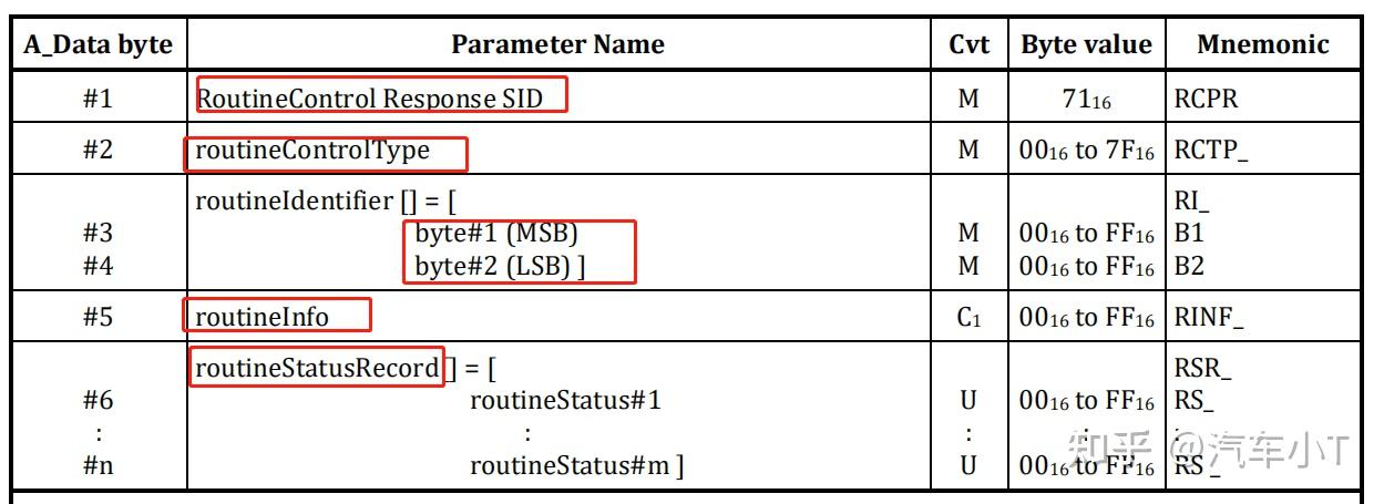 UDS服务基础篇之31服务 - 知乎
