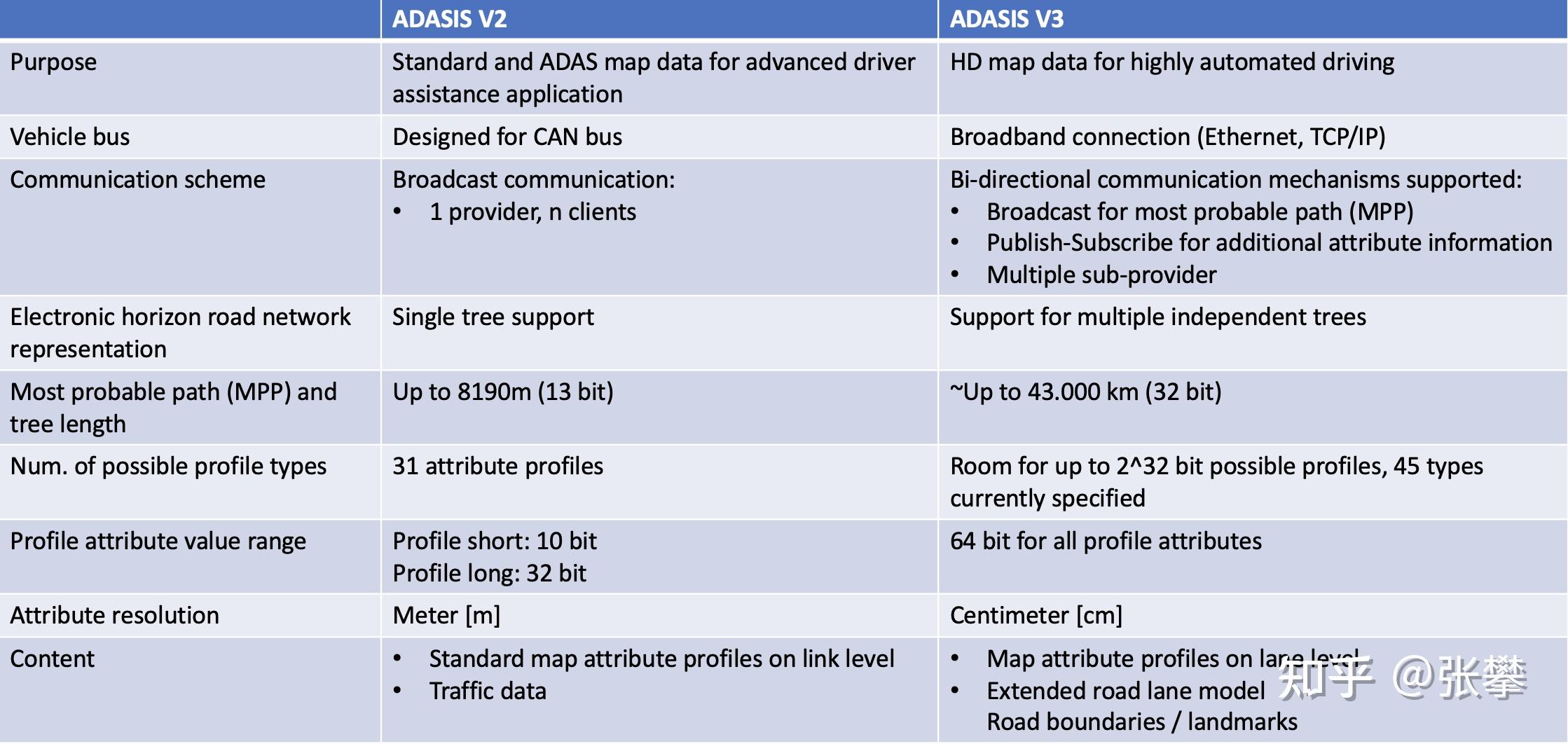 电子地平线（EHP）及ADASIS概念详解 - 知乎