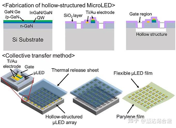 浅谈一下Micro LED封装材料 - 知乎