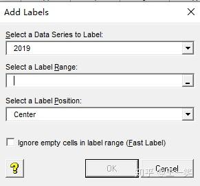 图表制作的数据标签利器—XY Charts Labels插件 - 知乎