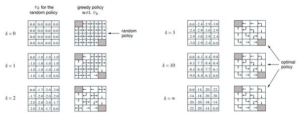 影响DQN算法的多个关键技巧 - 知乎