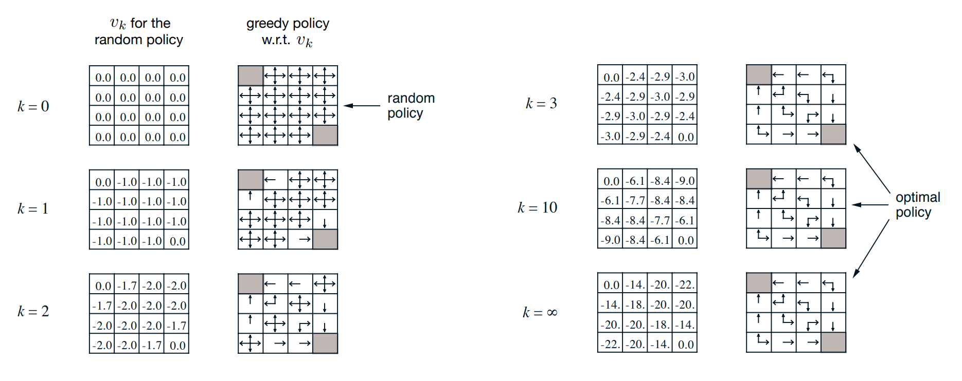 影响DQN算法的多个关键技巧 - 知乎