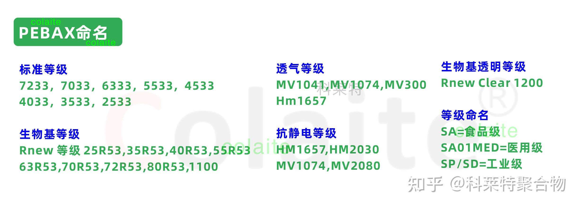 PEBAX 7233SA01MED-聚醚嵌段酰胺 - 知乎