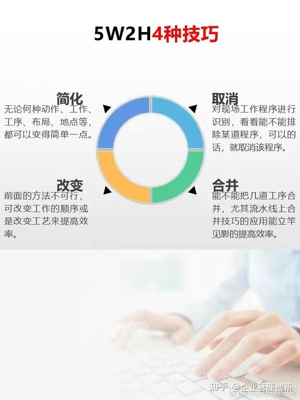 5W2H工作方法（完整版） - 知乎