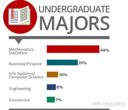 CMU-计算金融MSCF-世界金工项目中的顶流，深入扒一扒 - 知乎