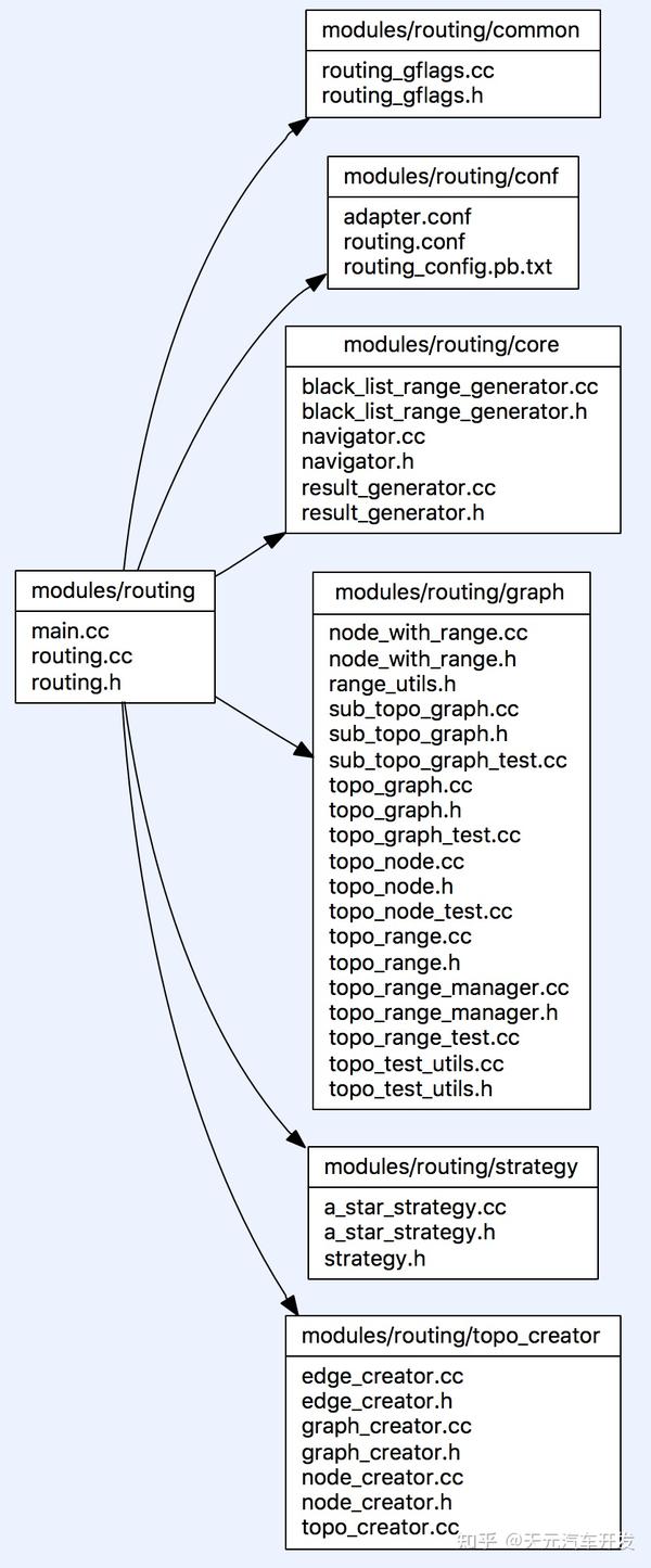 解析百度Apollo自动驾驶平台 - 知乎