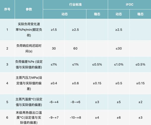 技术分享｜新华科技智能控制技术之一：iFOC智能控制系统 - 知乎