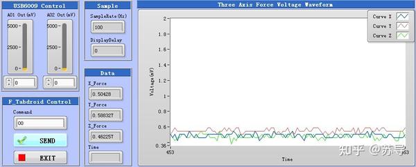 LabVIEW中DAQmx采集数据和构建虚拟示波器 - 知乎